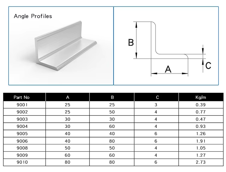 Industrial Aluminium L Shape Corner & Angle Profiles | Custom ...